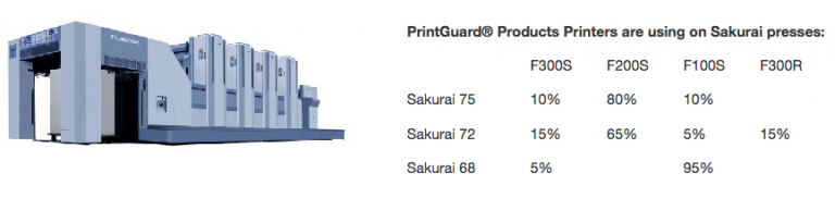 Other Presses - Print Guard